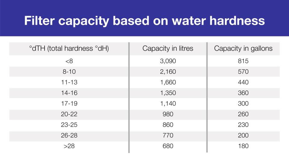 Water Filtration | BLANCO