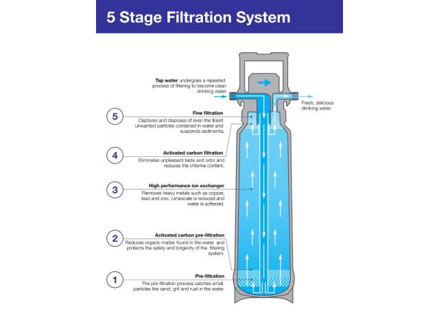 Water Filtration | BLANCO