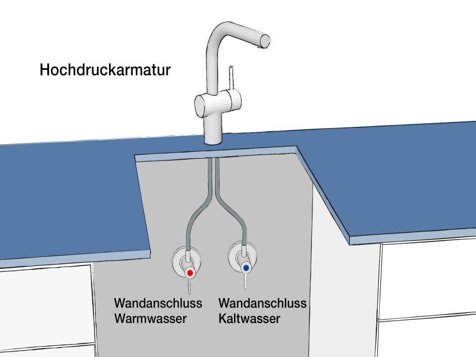 Hochdruckarmaturen: Anschluss & Sortiment | BLANCO