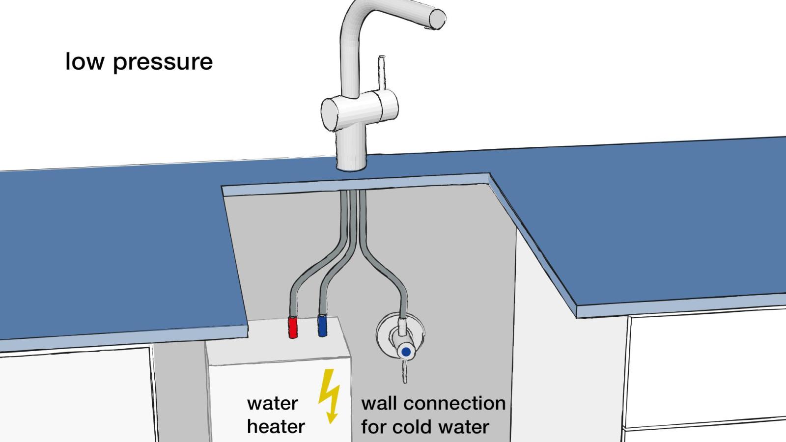 When Should You Use a Low-Pressure Mixer Tap? | BLANCO